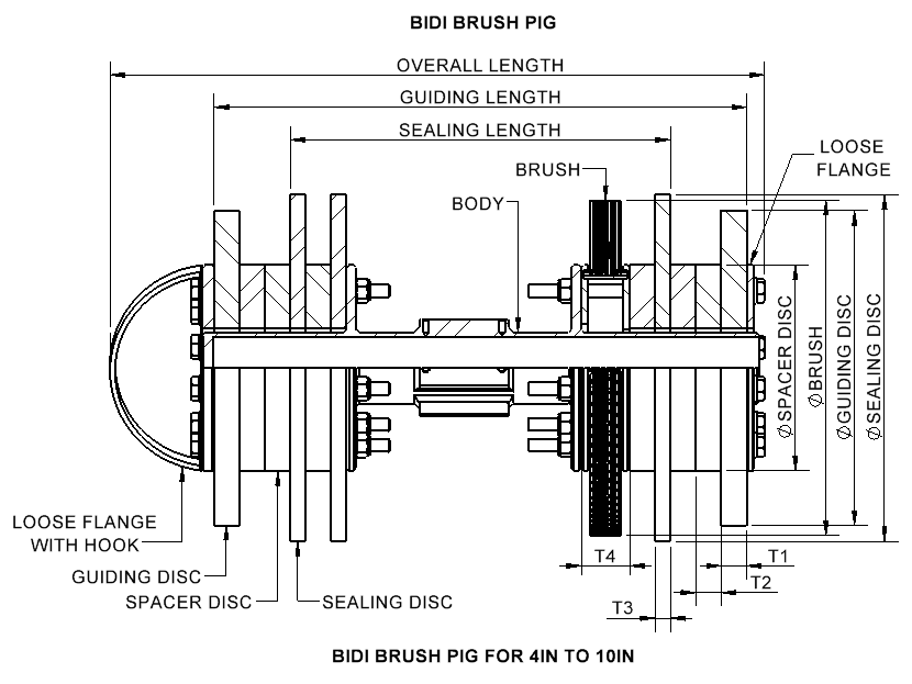 Bidi Brush Pigs – Eureka Efektif Sdn Bhd