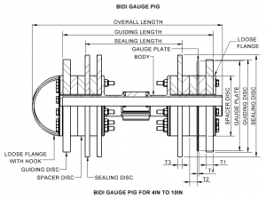 Bidi Gauge Pigs – Eureka Efektif Sdn Bhd