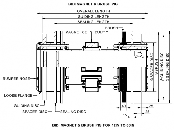 Bidi Magnet-Brush Pig – Eureka Efektif Sdn Bhd