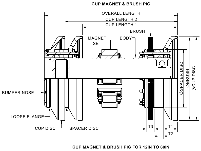 Cup Magnet-Brush PIg – Eureka Efektif Sdn Bhd