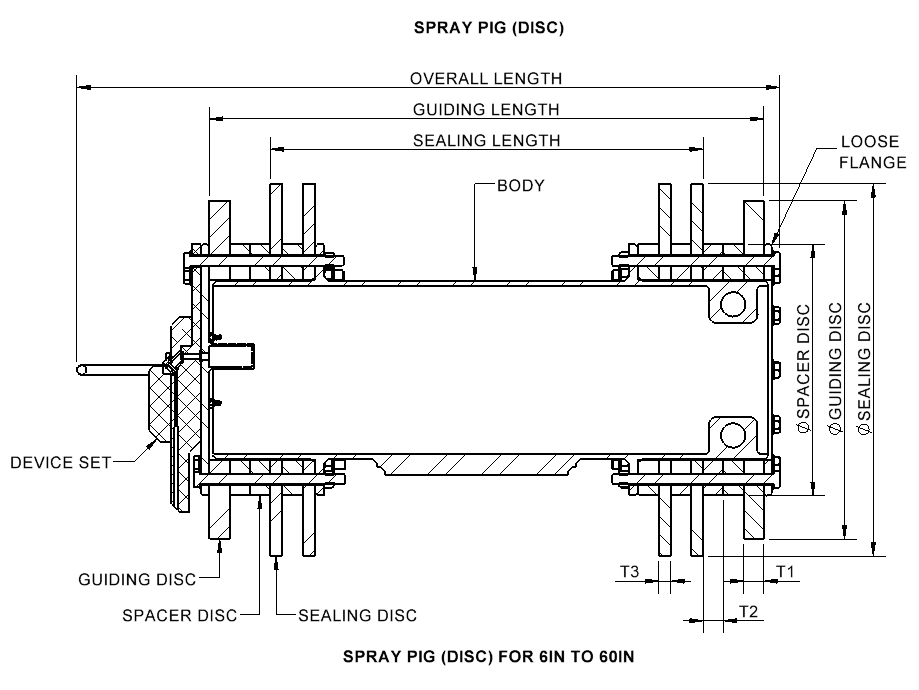 Spray (Disc) Pigs – Eureka Efektif Sdn Bhd