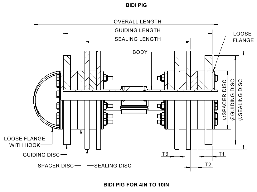 Bidi Standard Pigs – Eureka Efektif Sdn Bhd