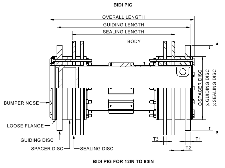 Bidi Standard Pigs – Eureka Efektif Sdn Bhd